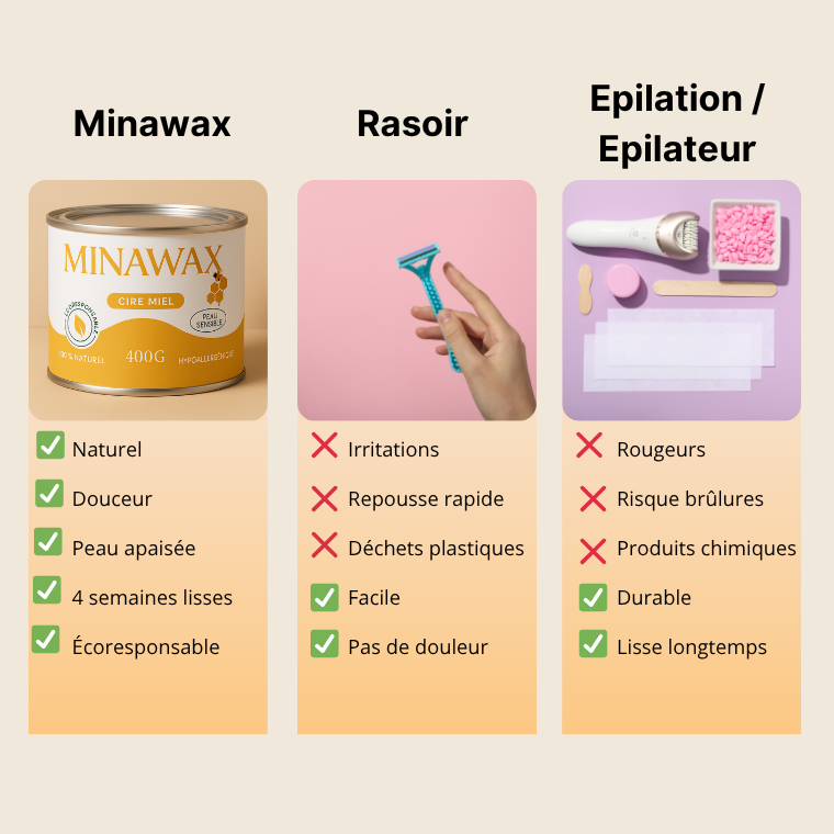 Minawax - la cire d'épilation respectueuse de votre peau