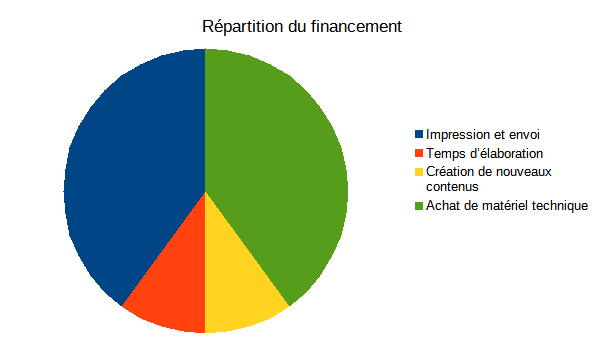 Calendrier nature 2026 - Ulule