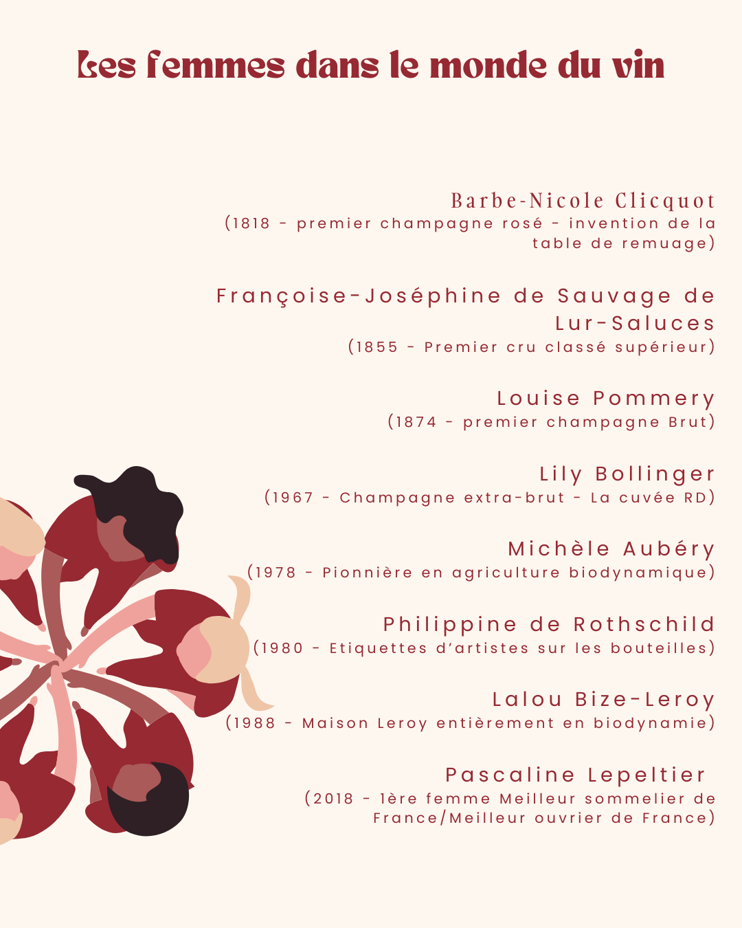 Titi Amo, le bar à vin 100% vigneronnes