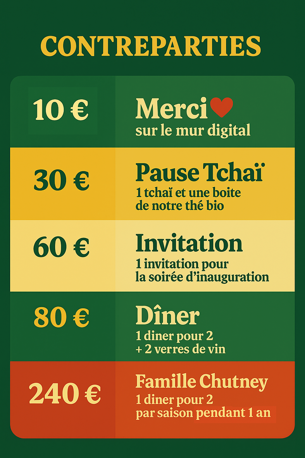 🔥 Chutney - Cuisine du sud de l'Inde à Montreuil - Ulule