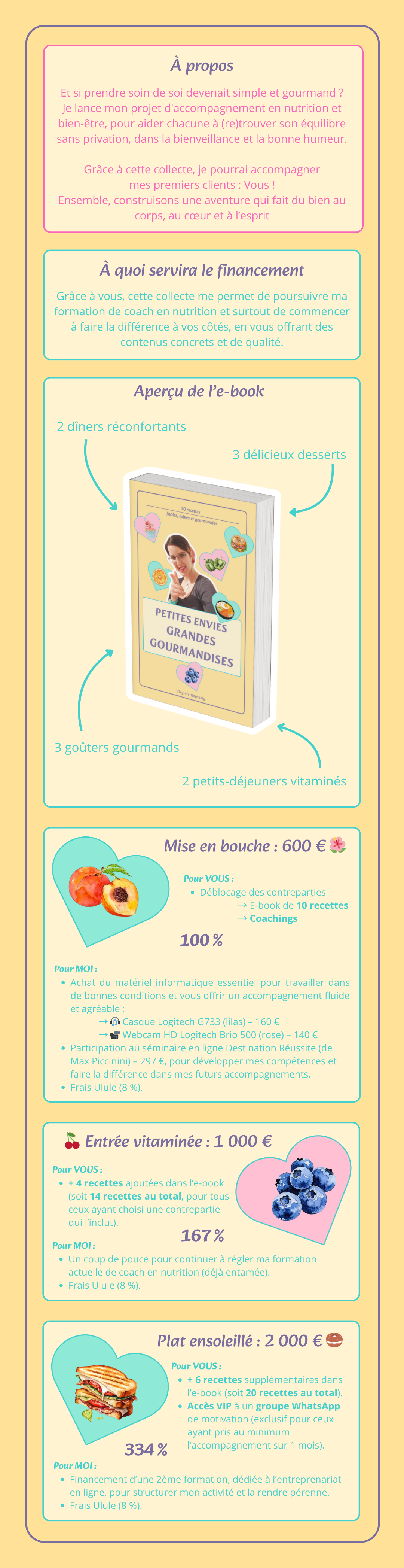 Accompagnement nutrition & bien-être