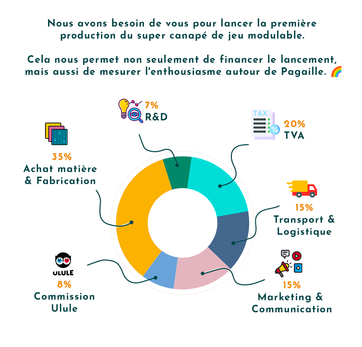 Le super canapé de jeu modulable 🌈