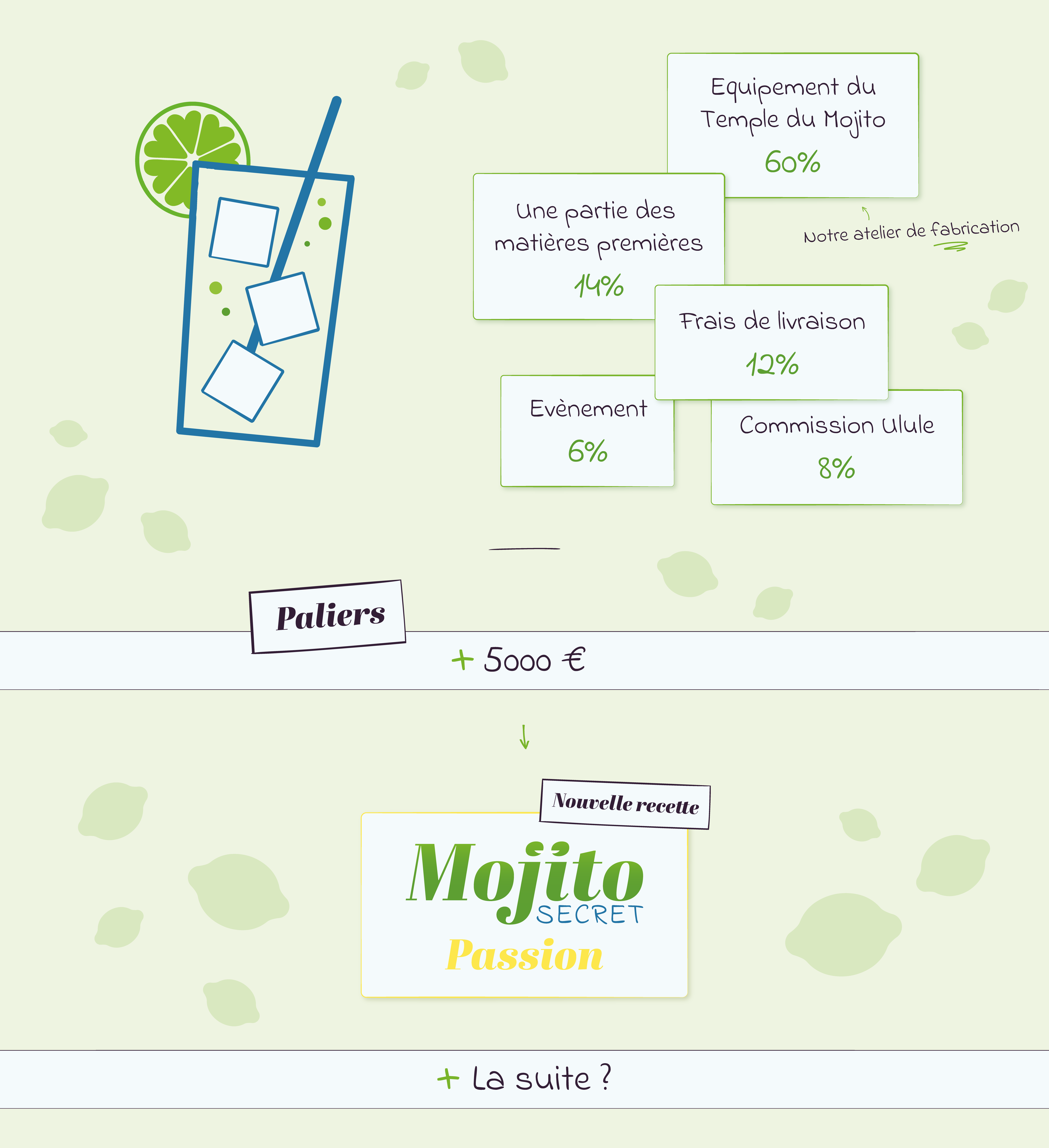 LE secret du Mojito Parfait, en 1 clin d'œil 💚