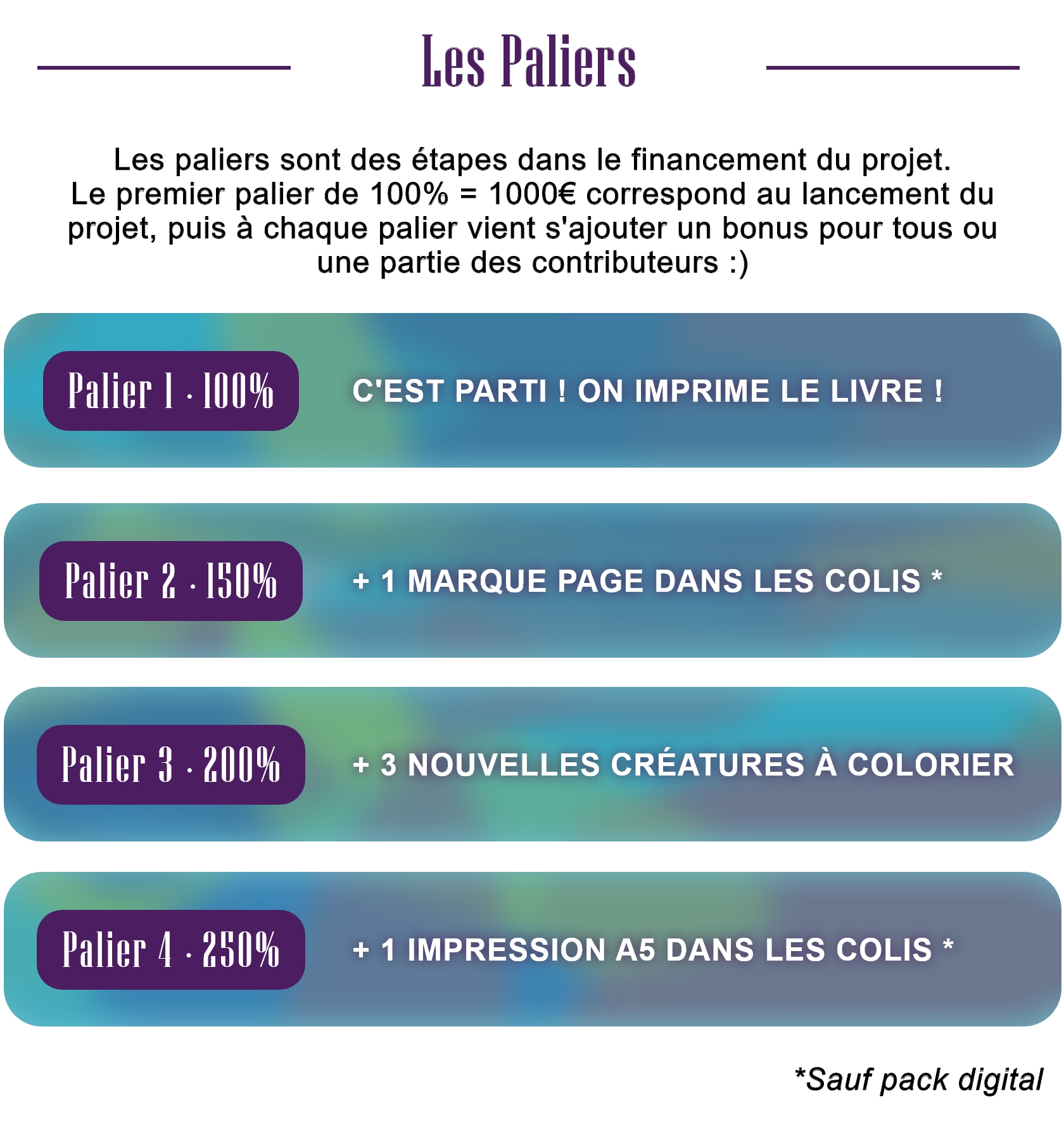 Les créatures farfelues