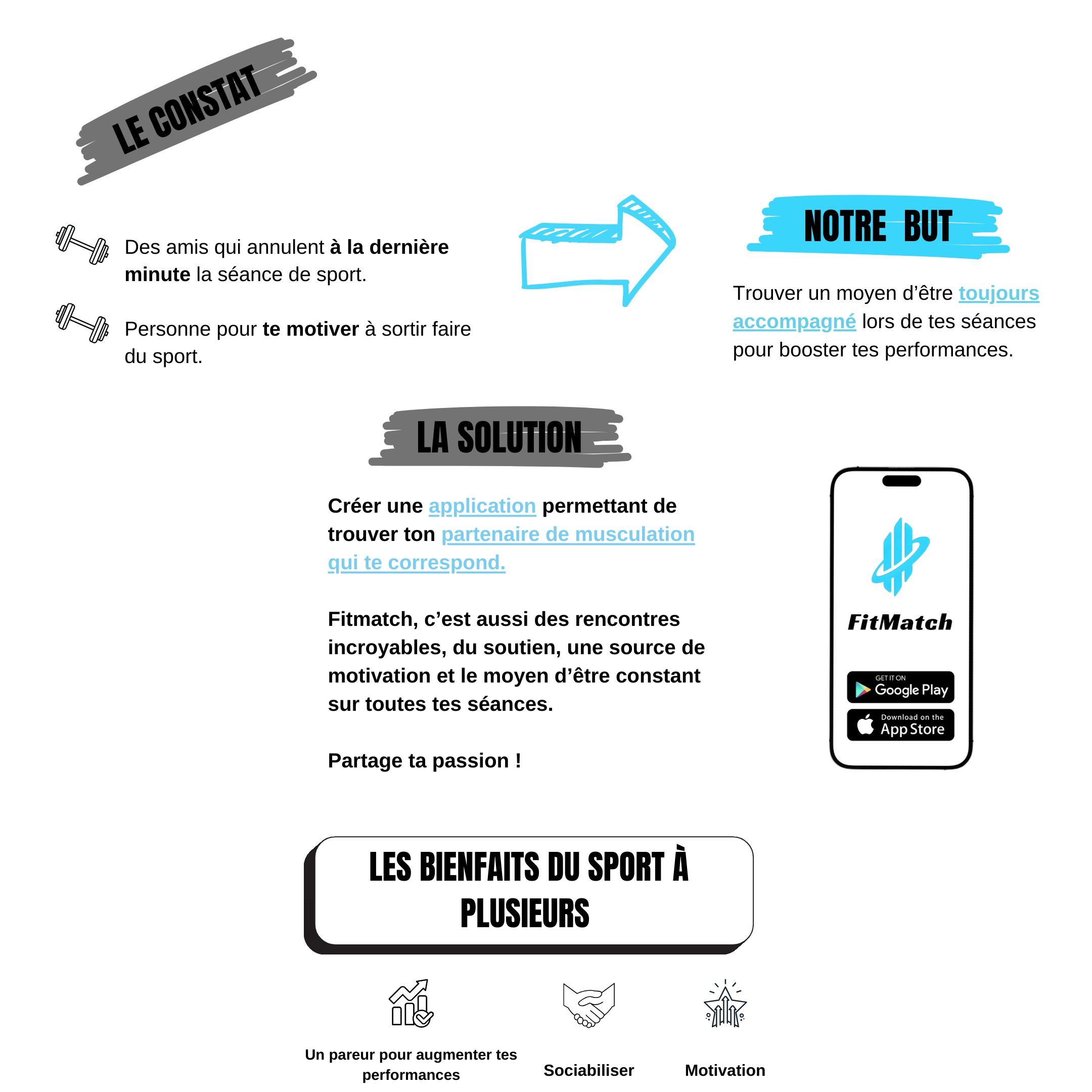 Trouve ton partenaire de musculation 💪