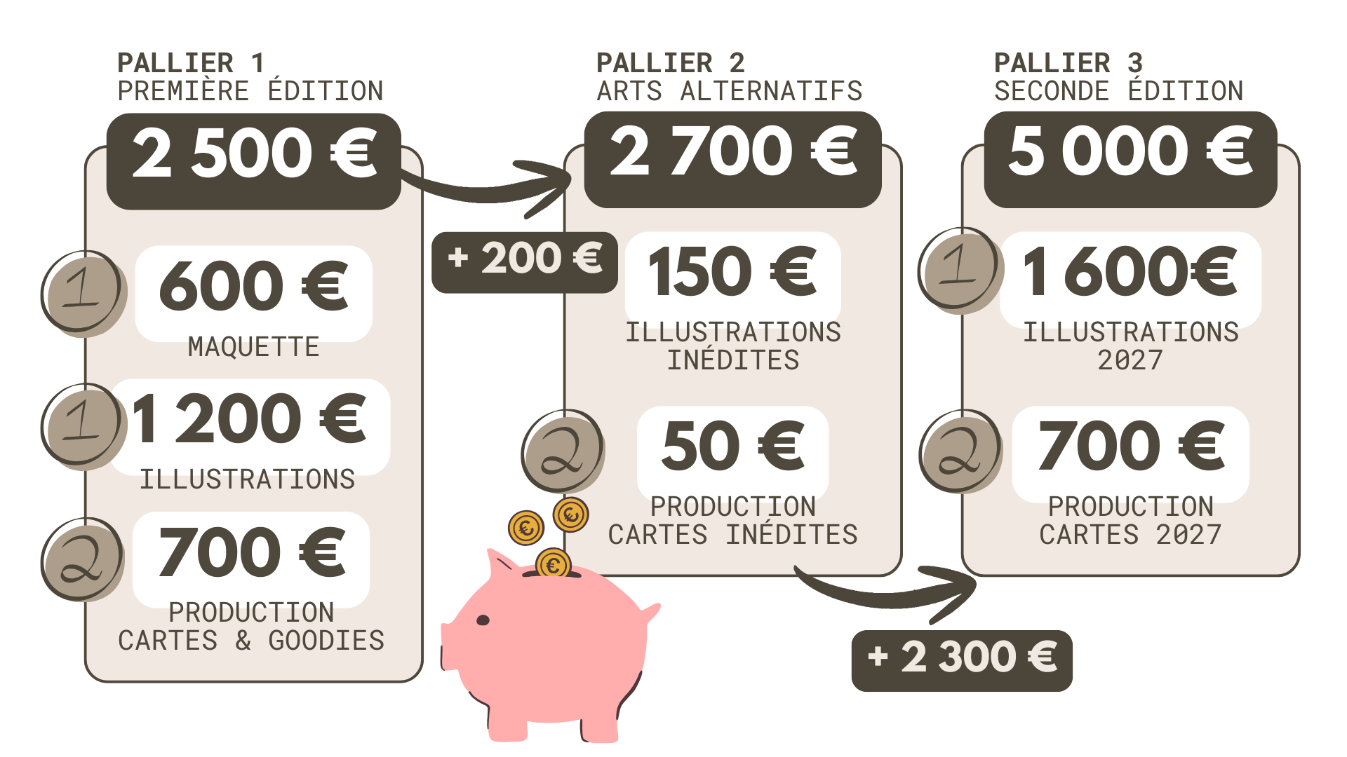Cartes-en-Croûte : le jeu de carte de GN - Ulule
