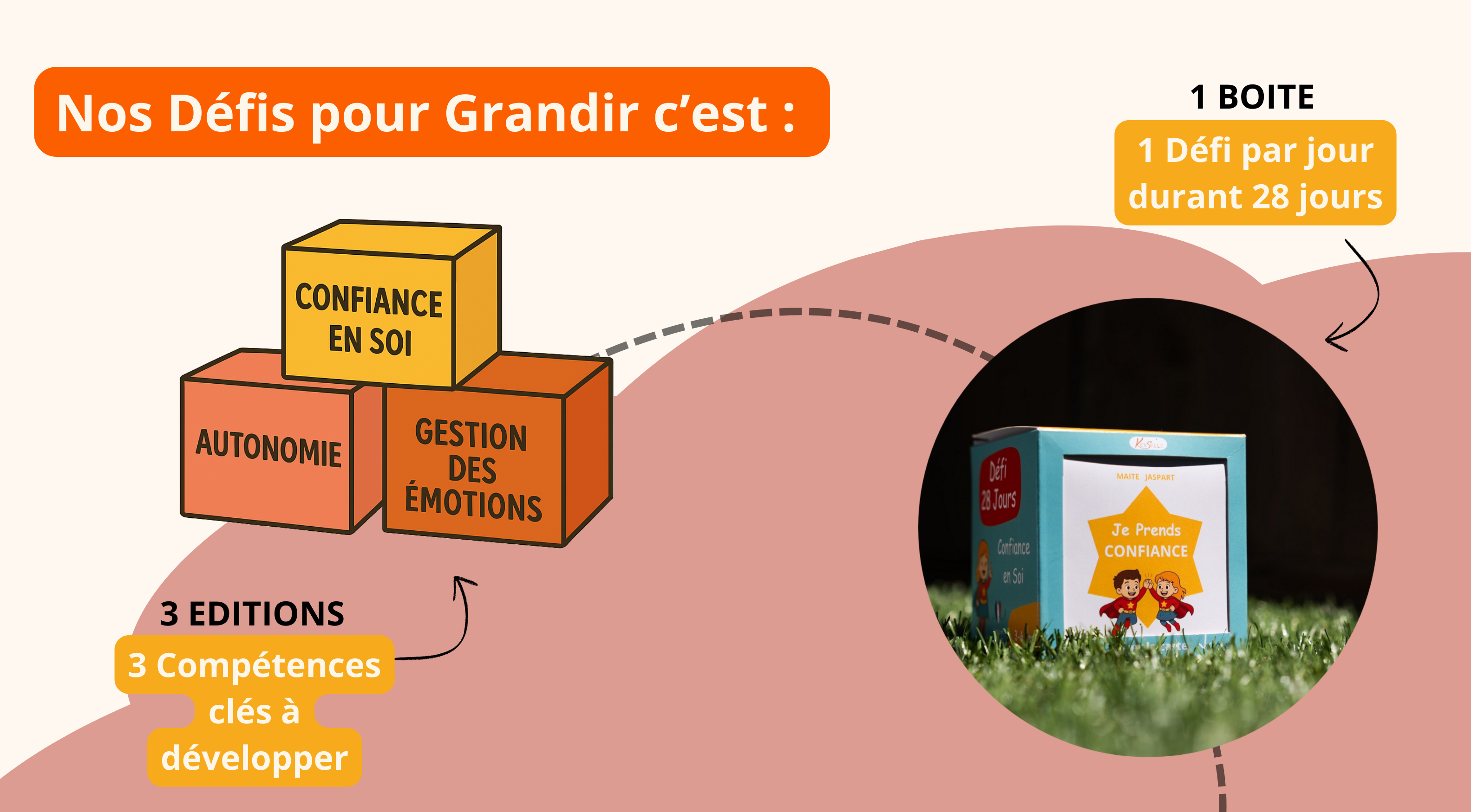 Kidyskills présente Les Défis pour Grandir - Ulule
