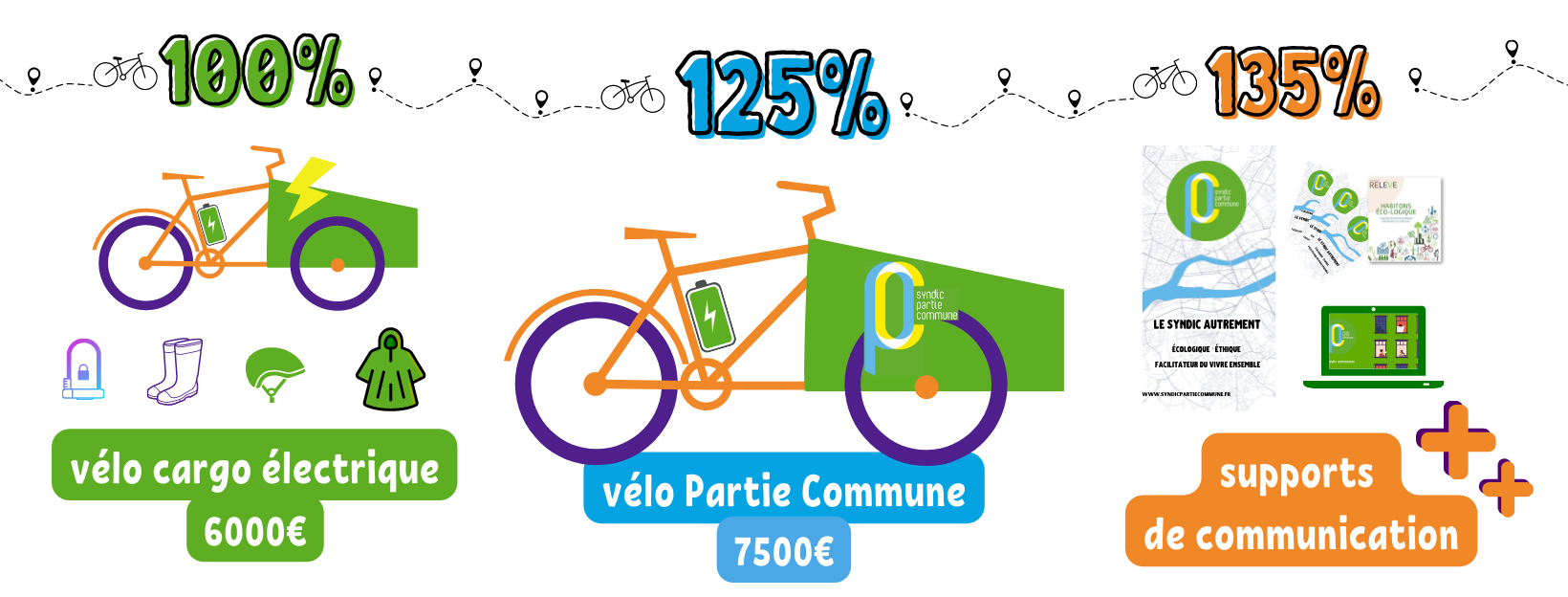 Un vélo cargo pour le 1er syndic écolo - Ulule