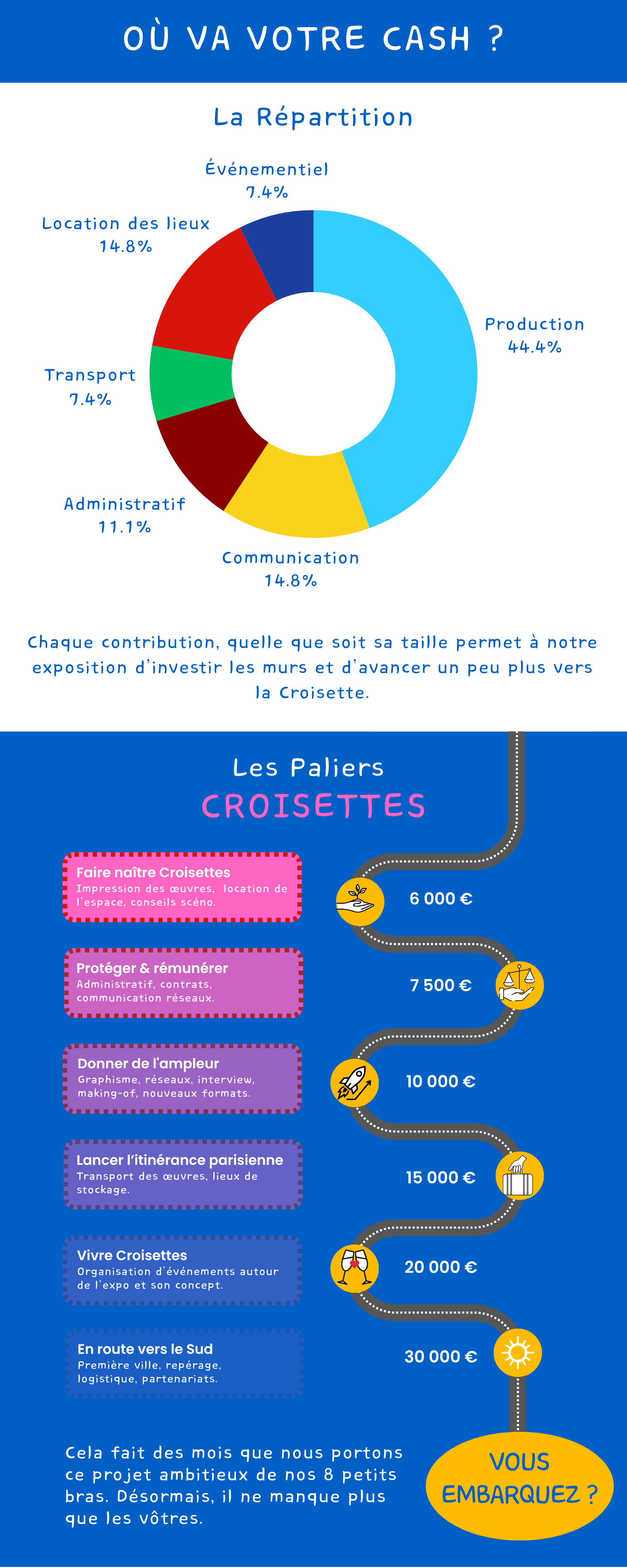 Croisettes, cameras croisées sur la Croisette - Ulule