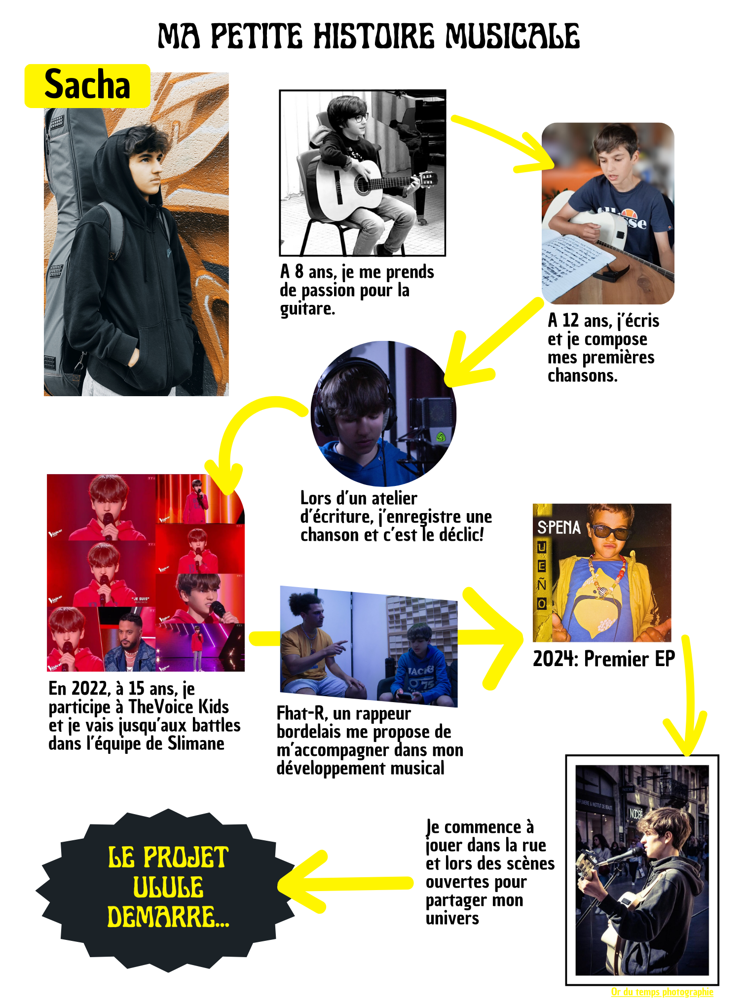 CONCERT A VENIR 🎶S.PENA: SOUTENEZ MON PROJET MUSICAL ! 🎸 - Ulule