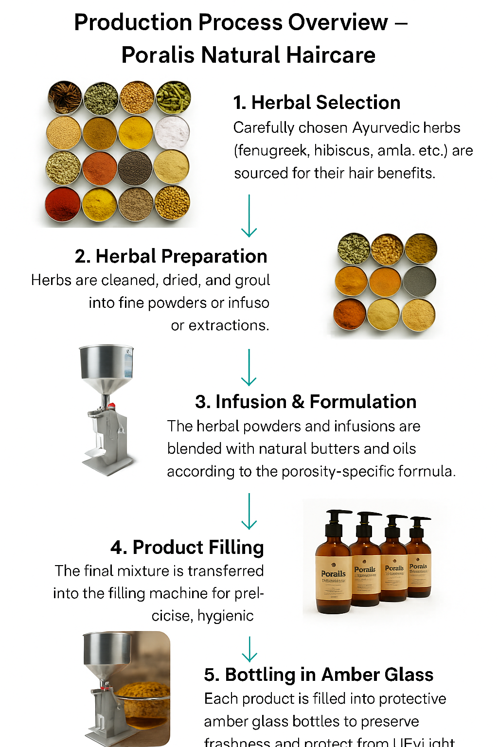 Ayurveda-inspired hair care