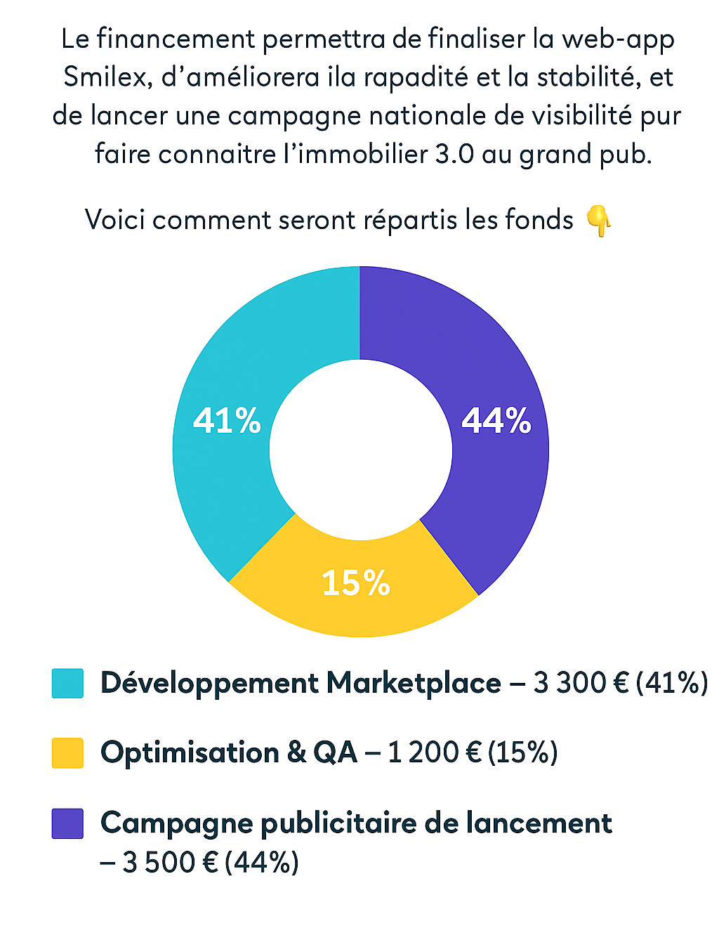 Smilex : Estimation 🔎 Optimisation 🚀 Vente💰