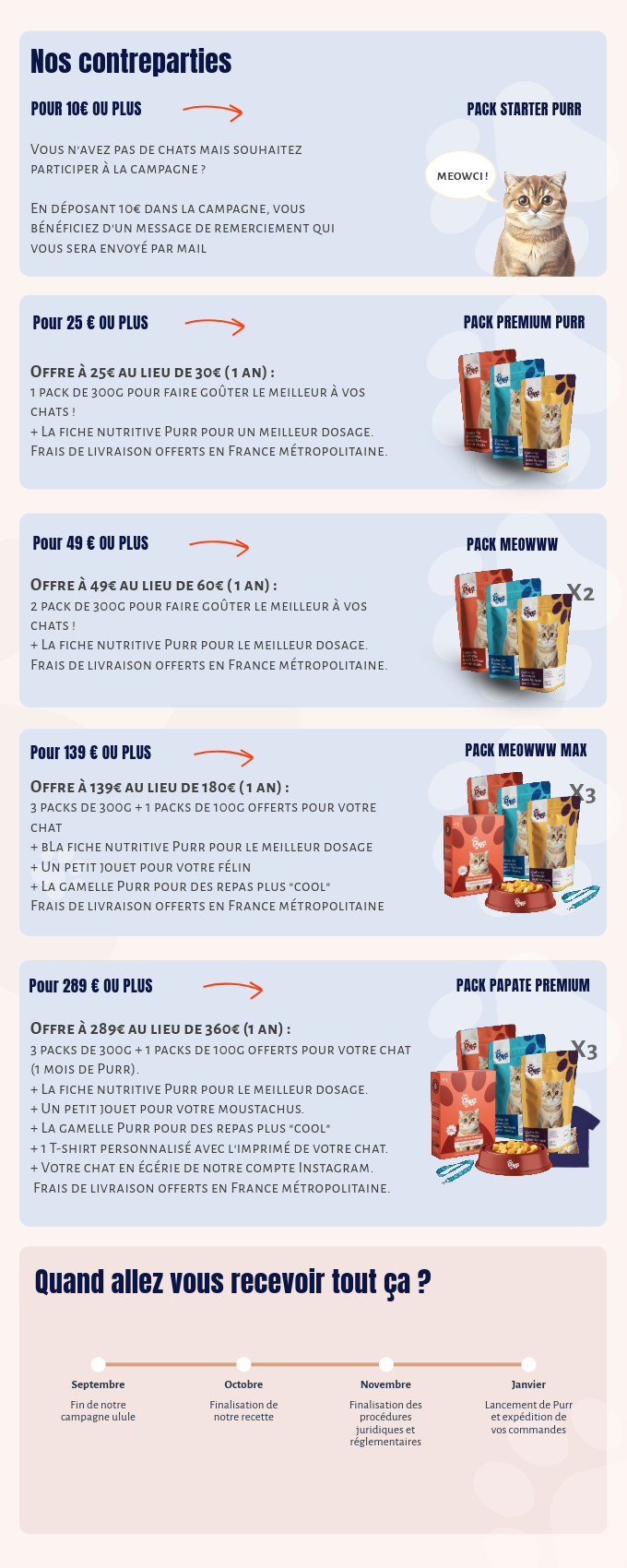 La marque qui fera kiffer vos chats 🐈