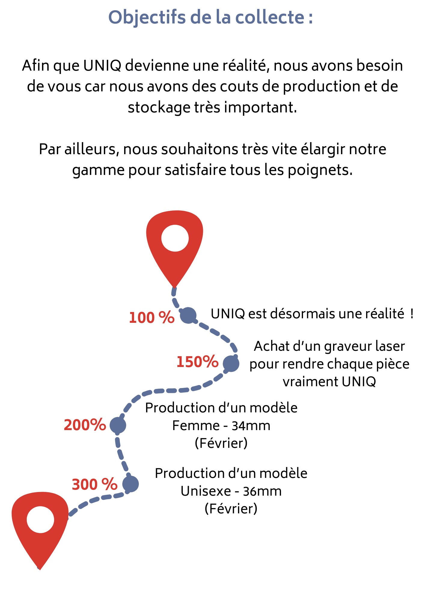 UNIQ : Ensemble, Créons la Montre de Vos Rêves - Ulule