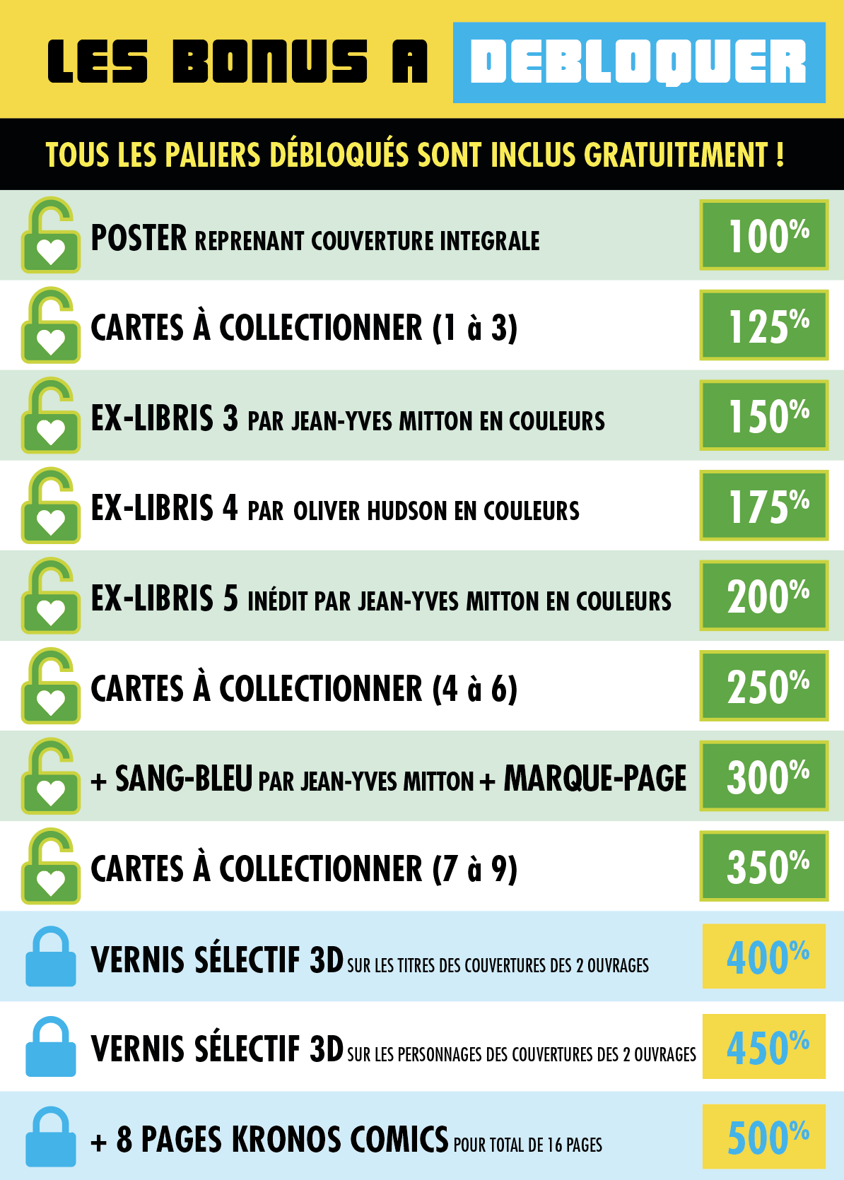 KRONOS IN COLOR - Ulule