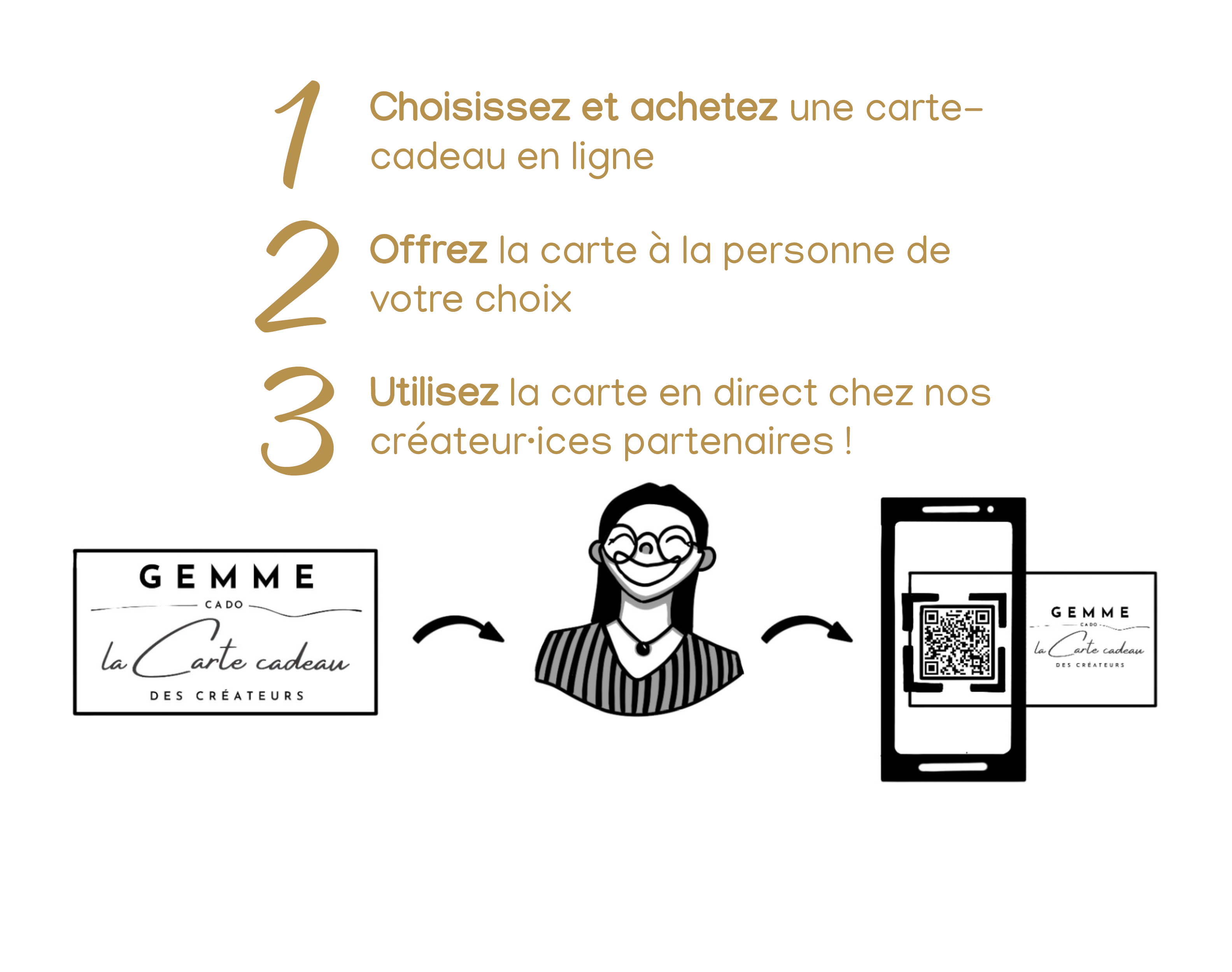 GEMMEcado, la carte-cadeau des artisans-créateurs alsaciens