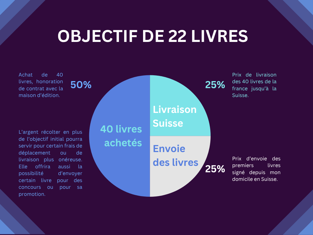 Le Monde Des Taïnos - Ulule