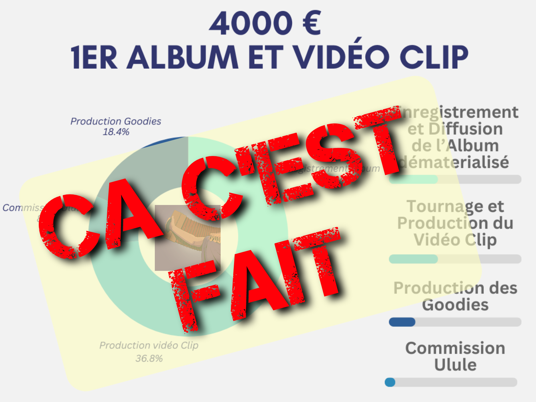 NO MONARK 1ER ALBUM / VIDEO CLIP / VINYLES AU 2ÈME PALIER - Ulule