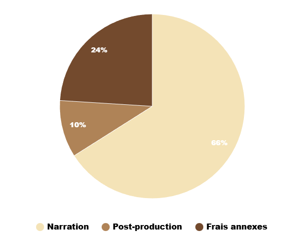 Livre audio - Sand d'Eva DE KERLAN - Ulule