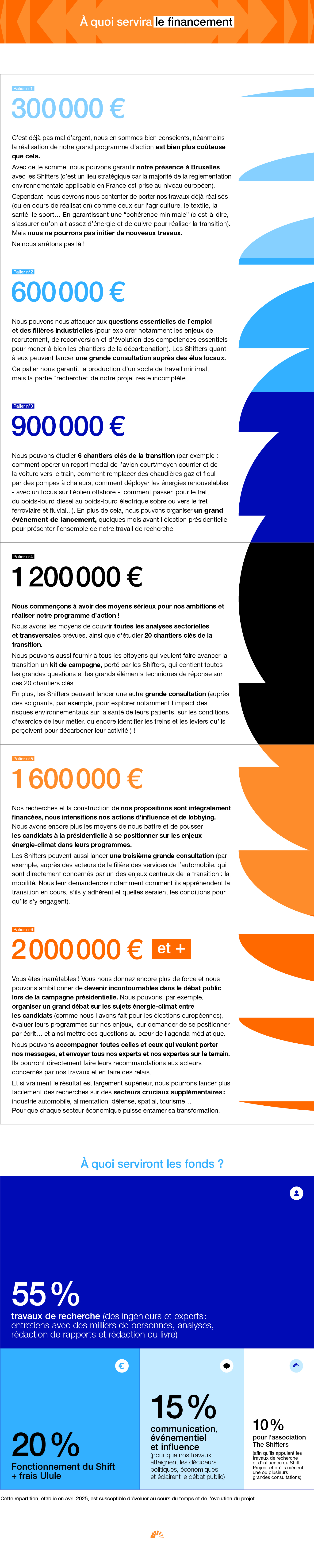 Décarbonons la France