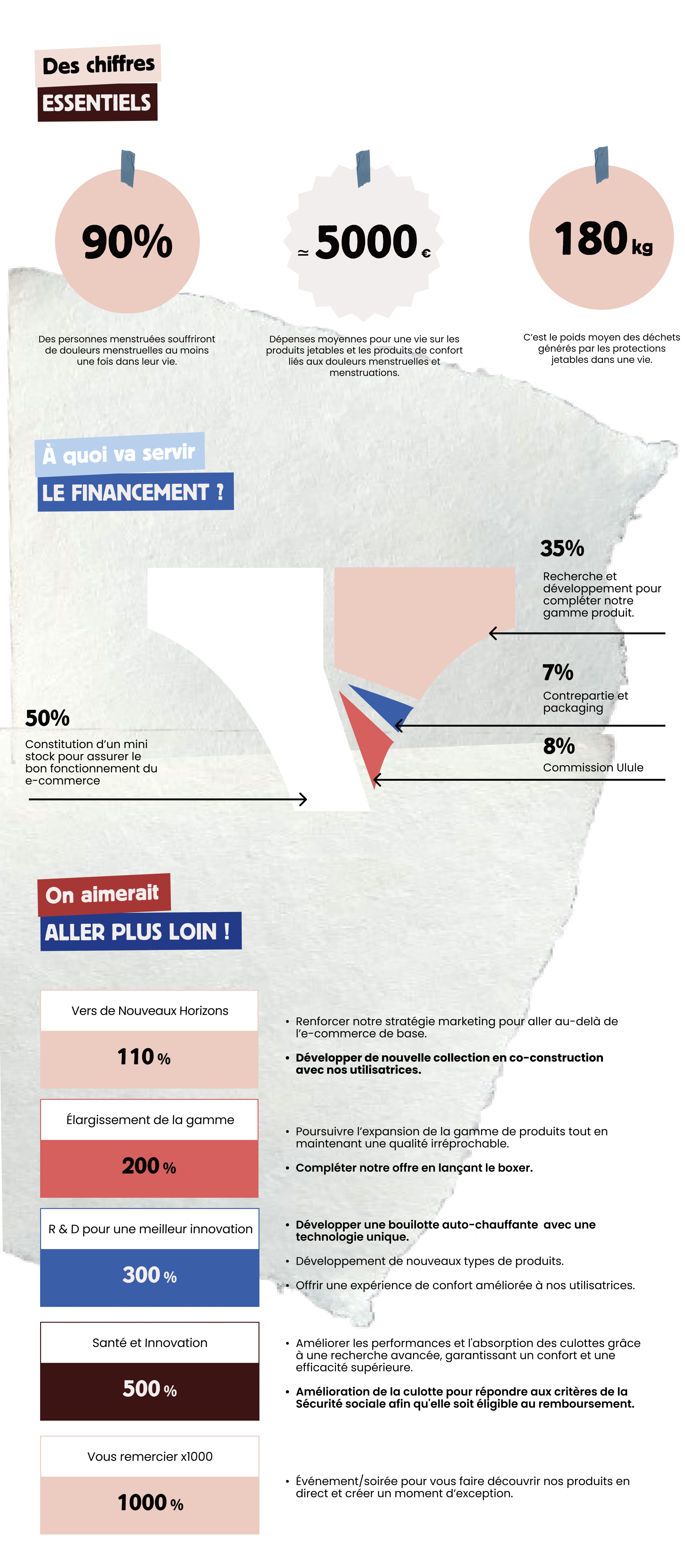 🍒 La Culotte Bouillotte en Kit et Adaptable