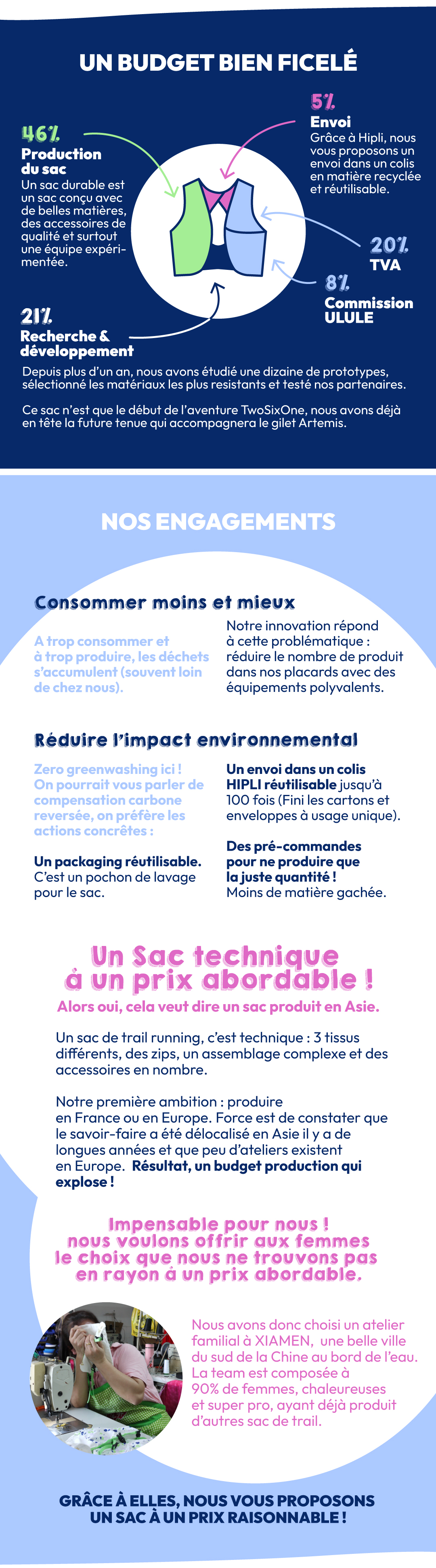 Le sac de trail running, 100% femme