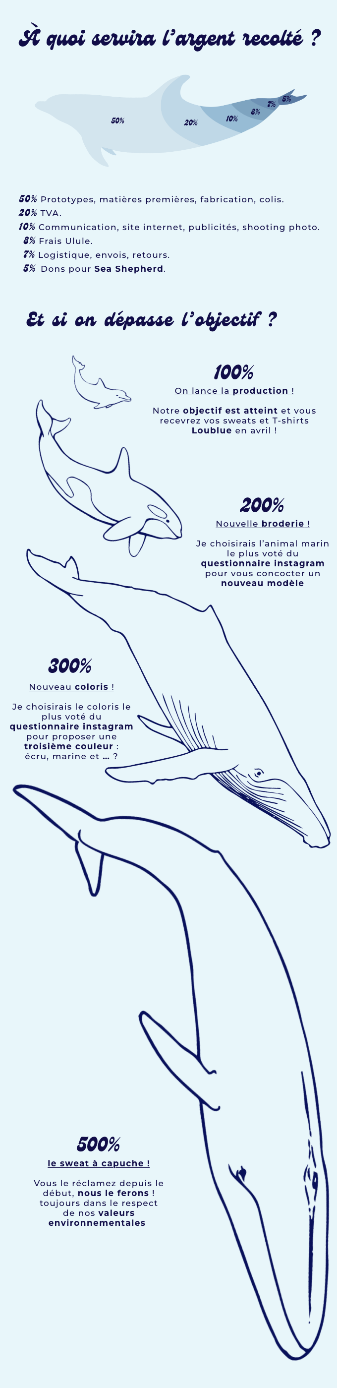 Loublue, sweats et tee-shirts inspirés des océans