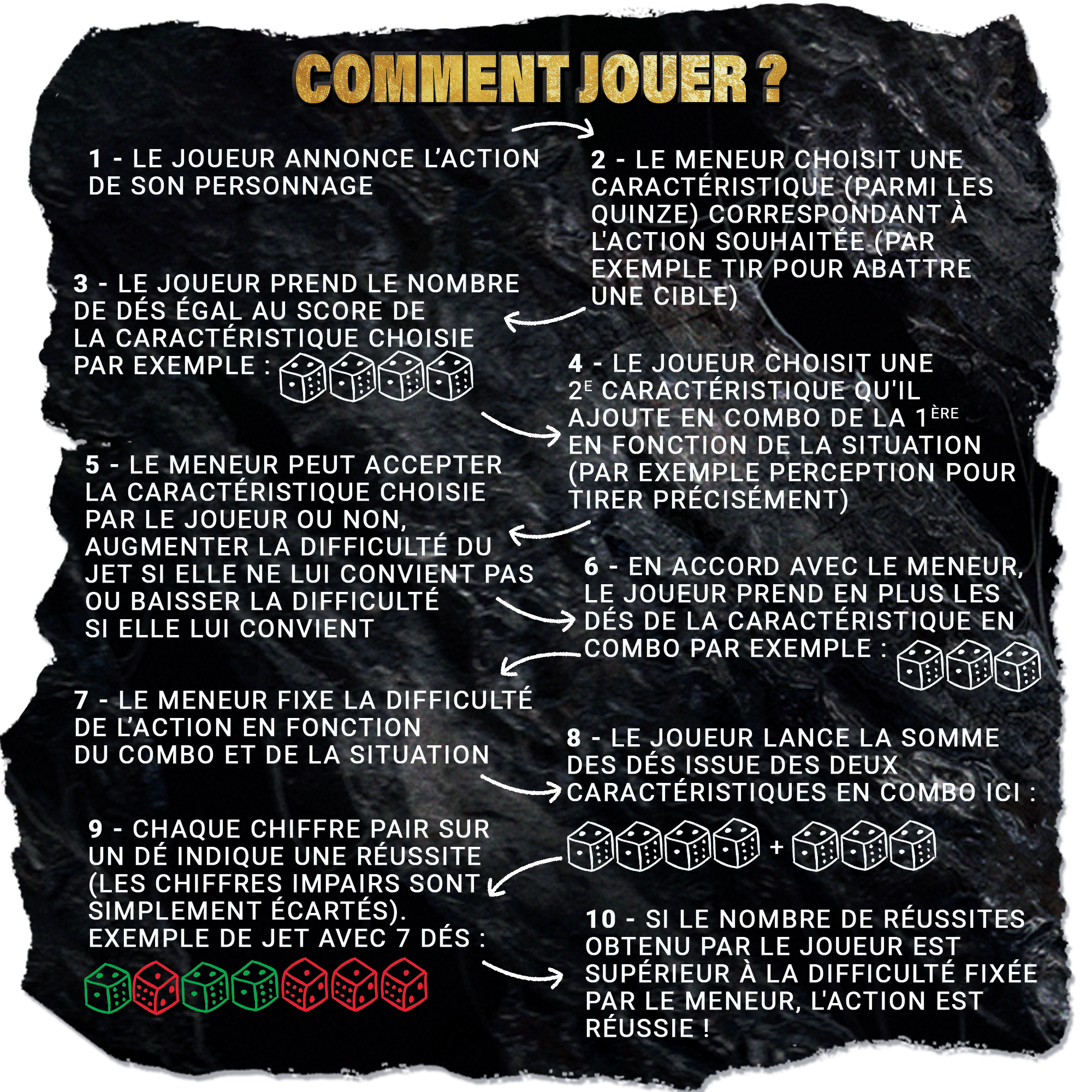 Knight : 10 ans, 6 créations