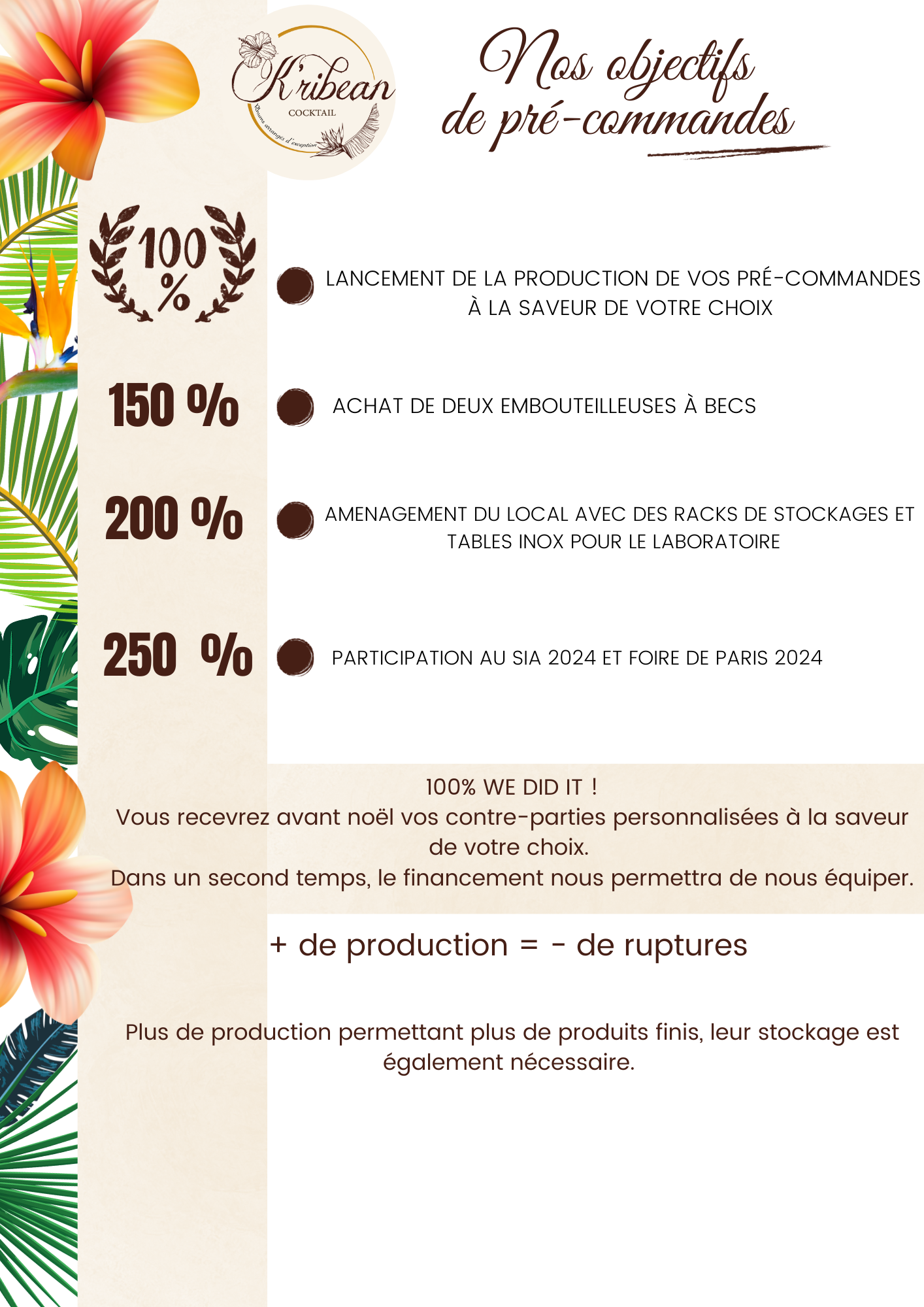 K'ribean Cocktail, des rhums arrangés au vrai goût du rhum
