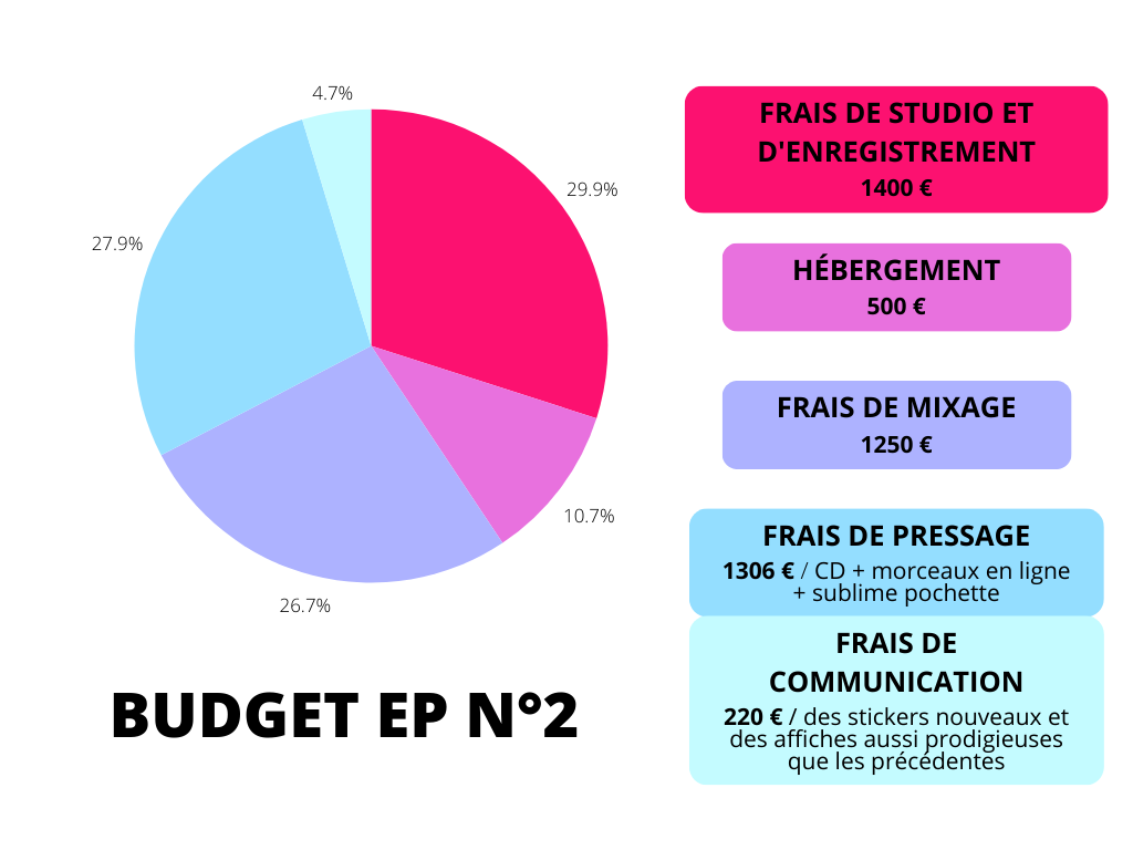 🌟 Les Enfants de Lilith, EP n°2, le retour ! 🌟 - Ulule