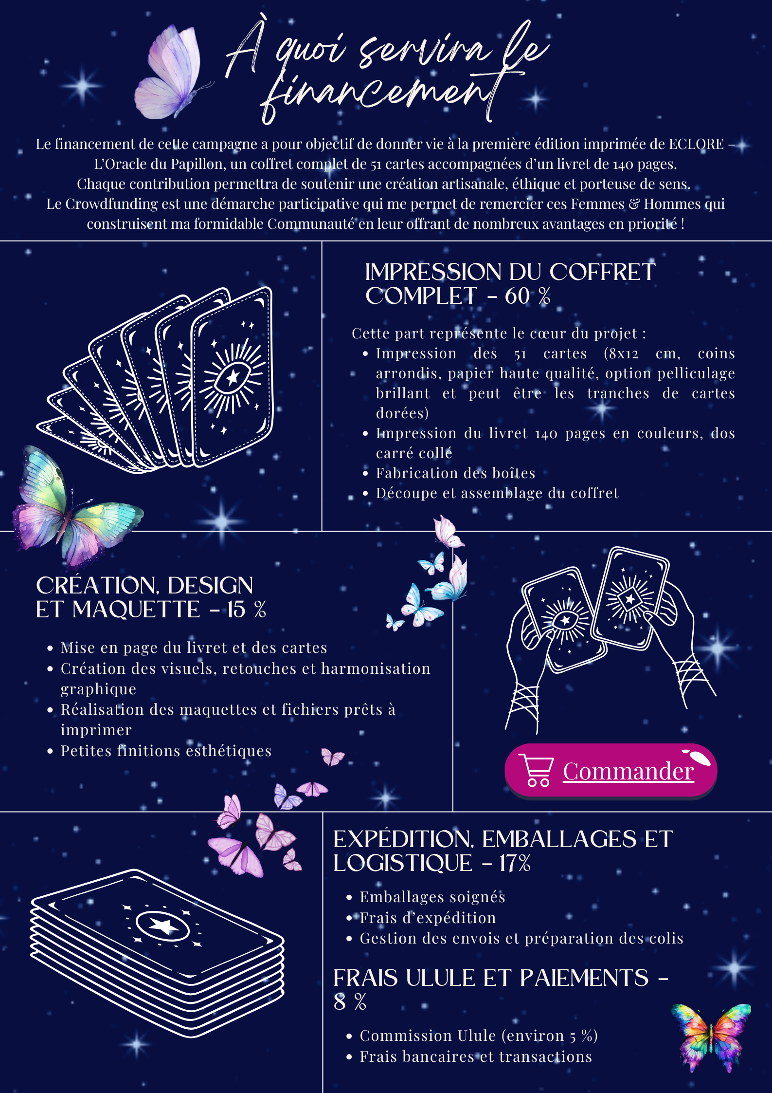 ECLORE – L’Oracle du Papillon