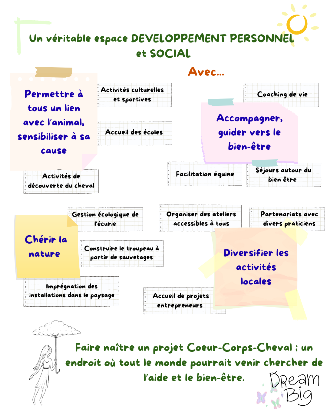 Création d'un centre dev perso, à Rablay sur Layon