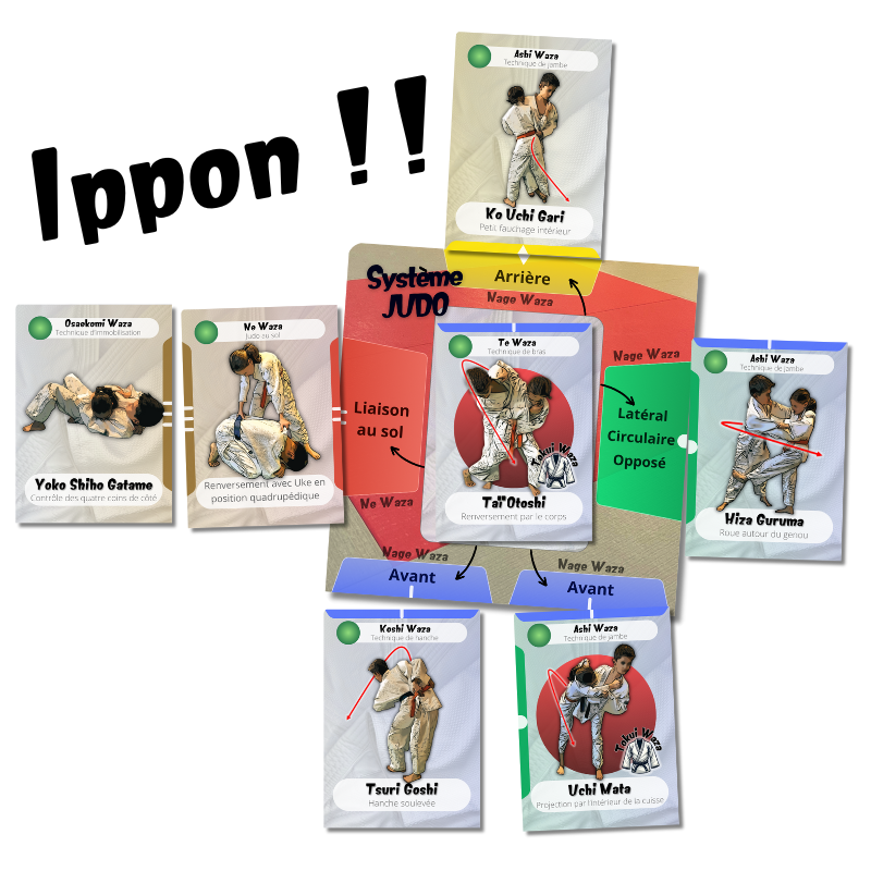 Système JUDO - Ulule