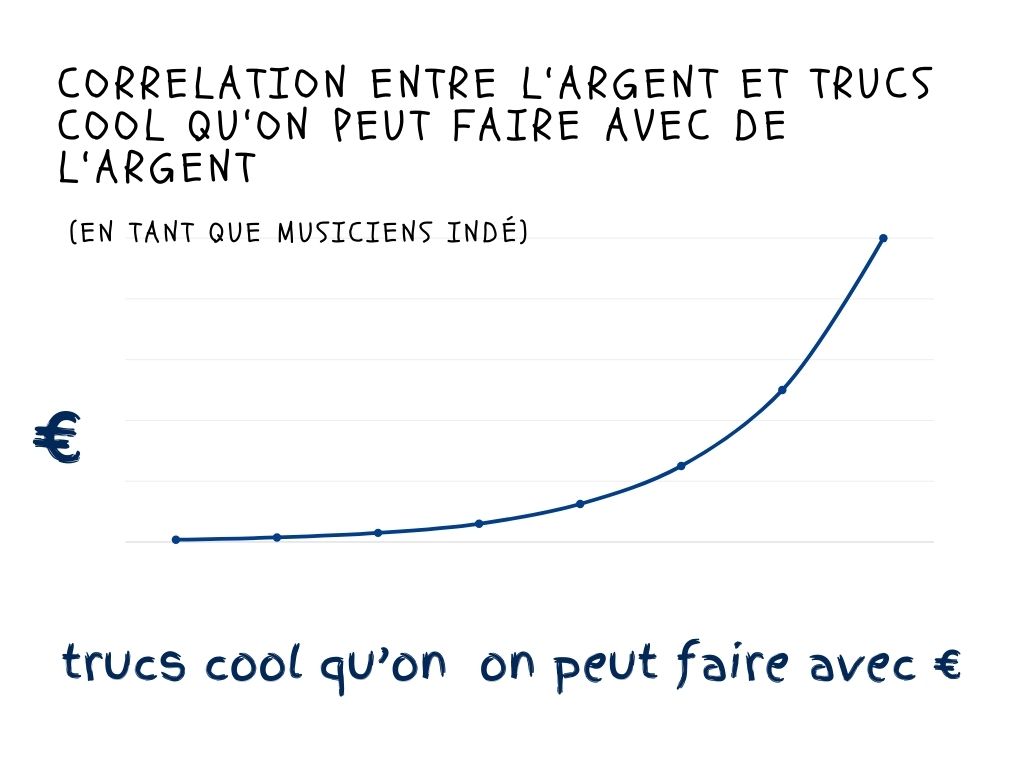 Préventes du second album de Gemma & the Driver - Ulule