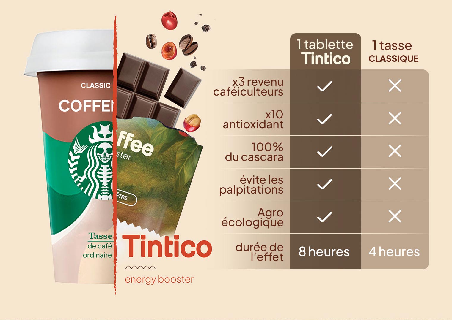 Tintico (Eat Coffee)