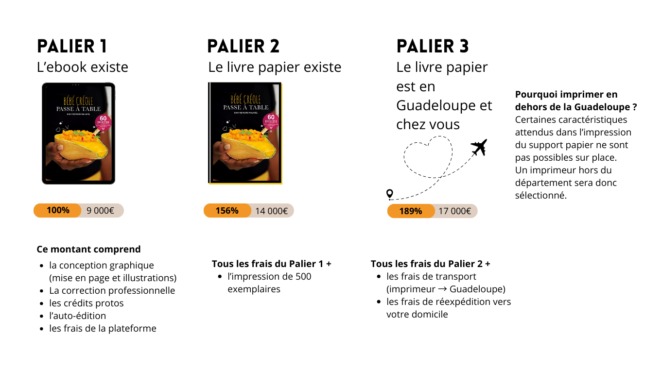 Bébé créole passe à table - Ulule
