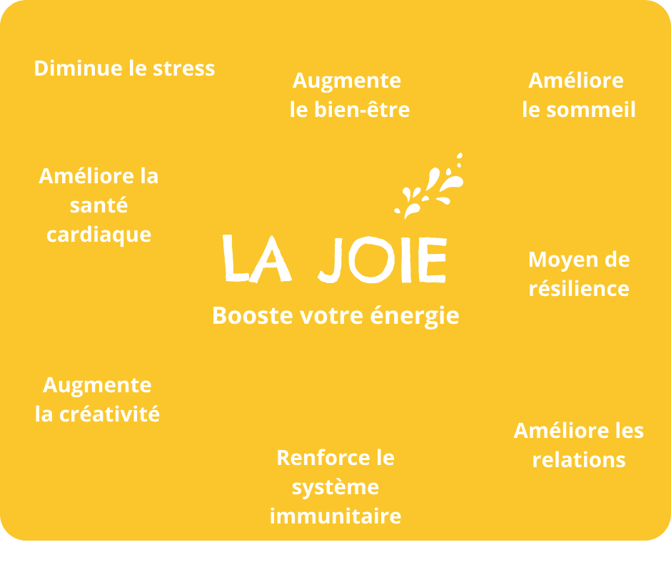 Cartes d'inspiration "Mouvements de Joie" - Ulule