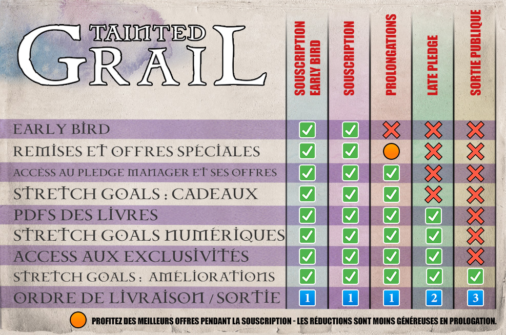 Tainted Grail : Vie et Mort en Avalon