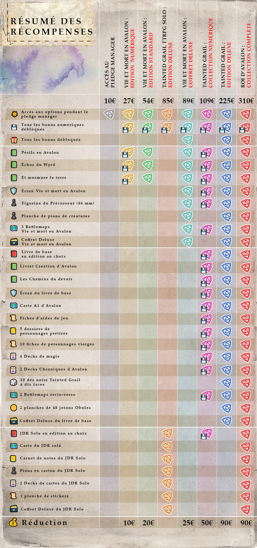 Tainted Grail : Vie et Mort en Avalon