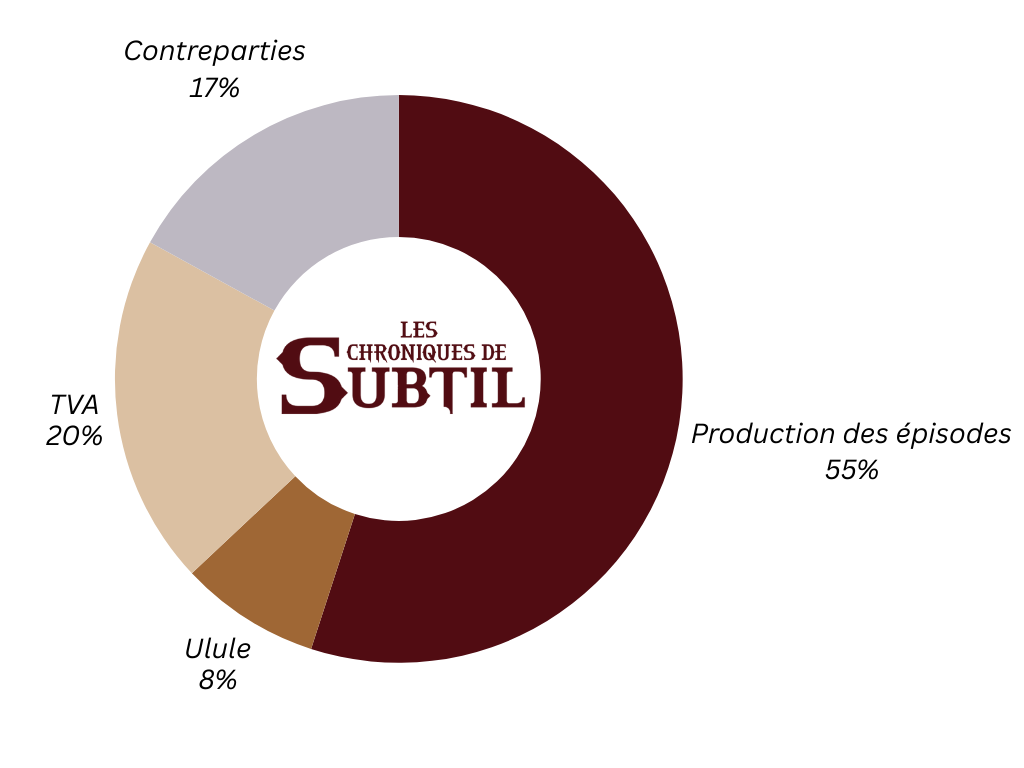 Les Chroniques de Subtil - Ulule
