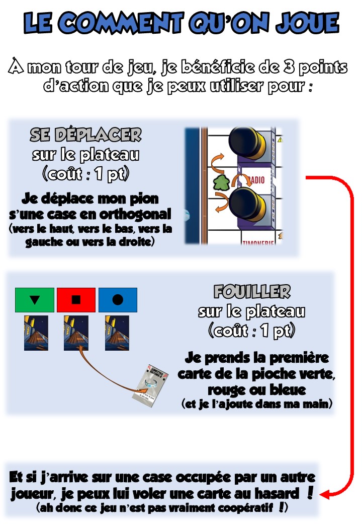 Retour sur le Titanic - Ulule