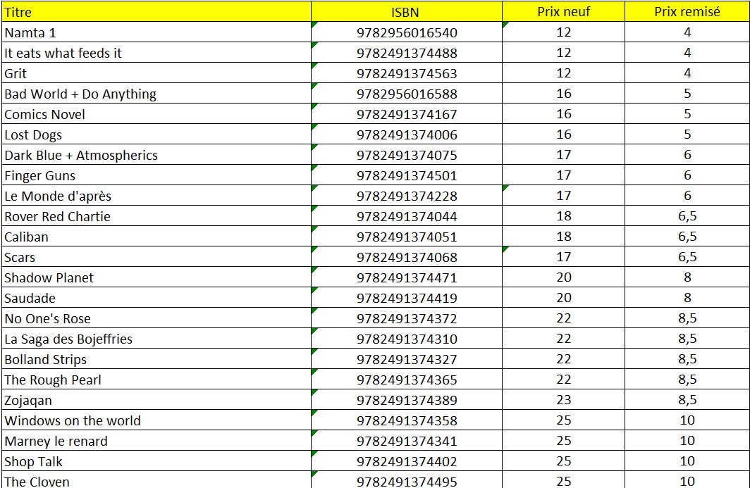 THE HOLY ROLLER - Ulule