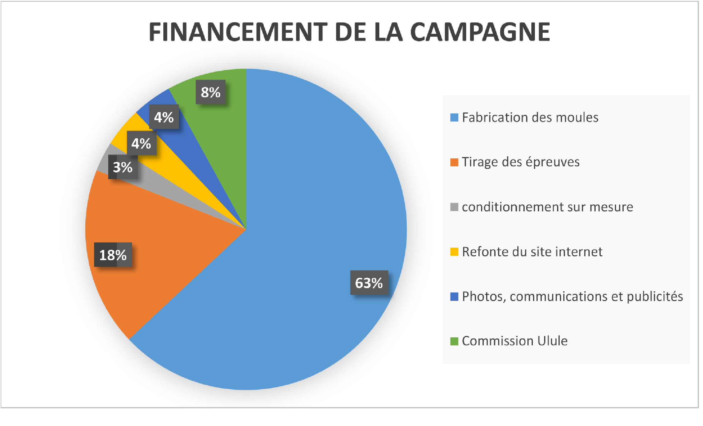 Cassette ANGO : Une œuvre d’art à l’âme rétro. - Ulule