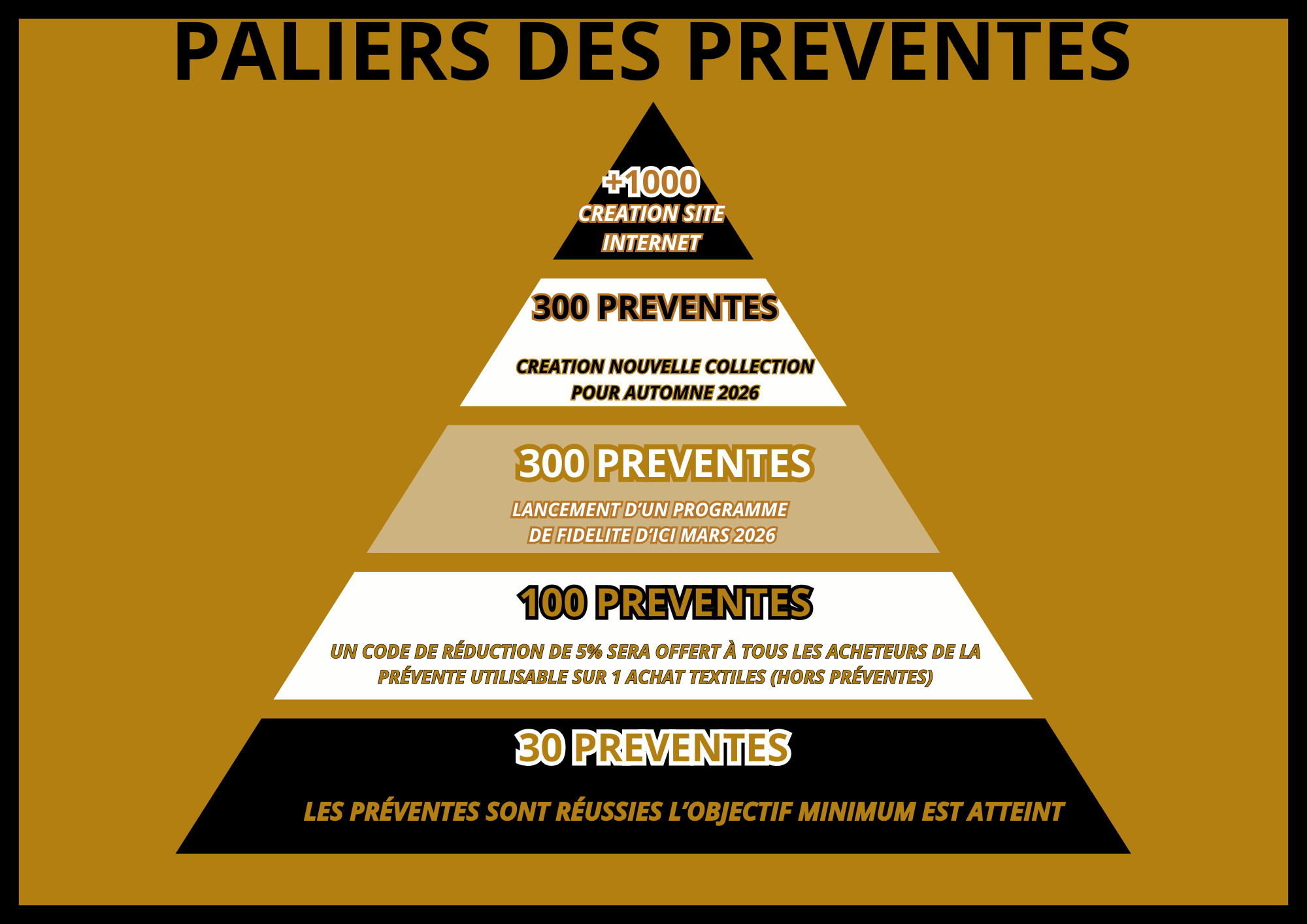 Les préventes textile My Body My Objectifs épisode 1