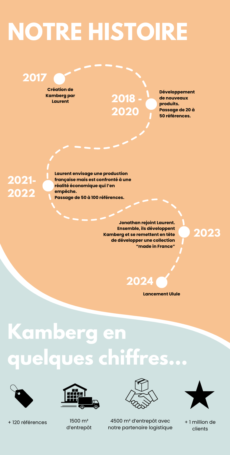 Kamberg lance sa collection fabriquée en France ! - Ulule