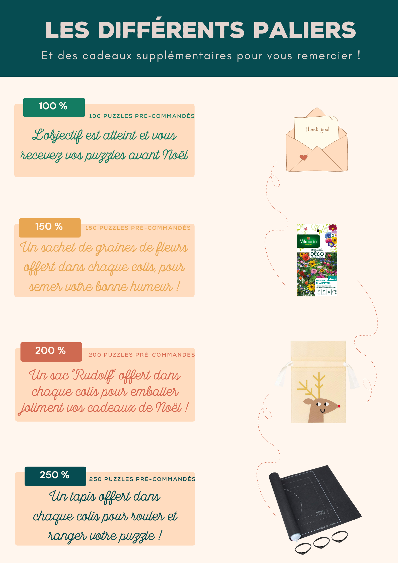 🧩 Nos nouveaux puzzles 500 pièces 🧩 - Ulule