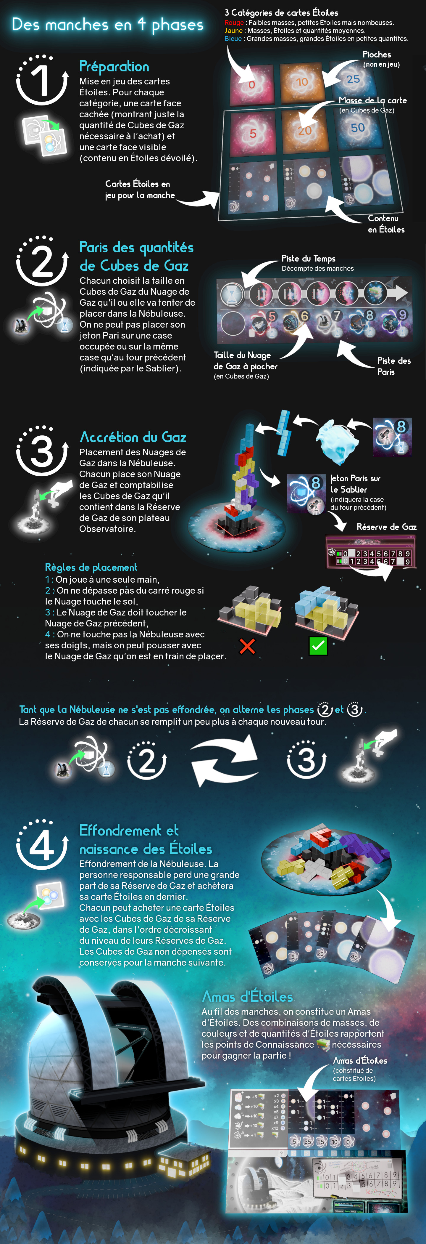 NEBULAE : Origins Of Stars 🌌🌟 - Ulule