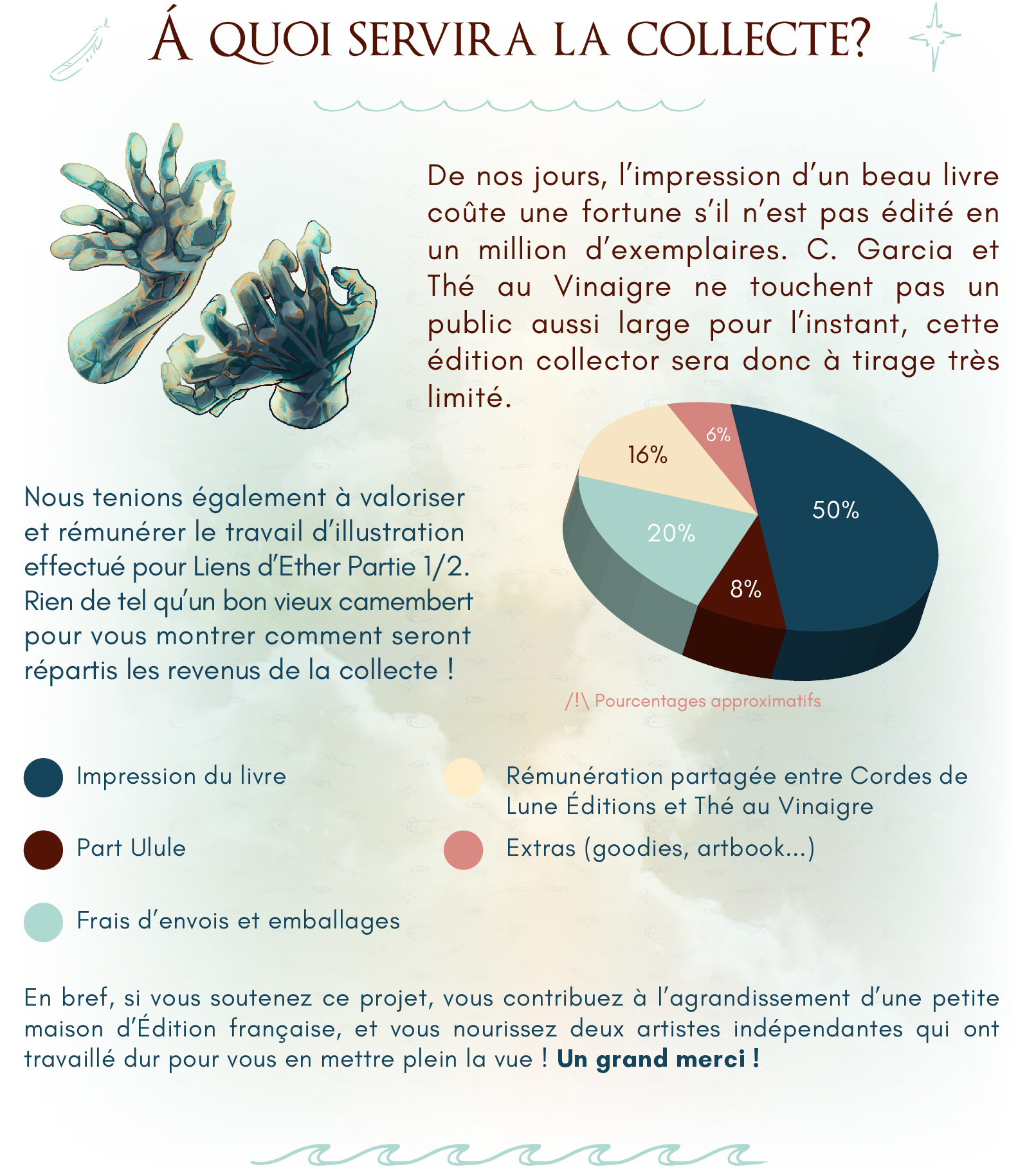 Liens d'Ether Partie 1/2 - Version Collector - Ulule