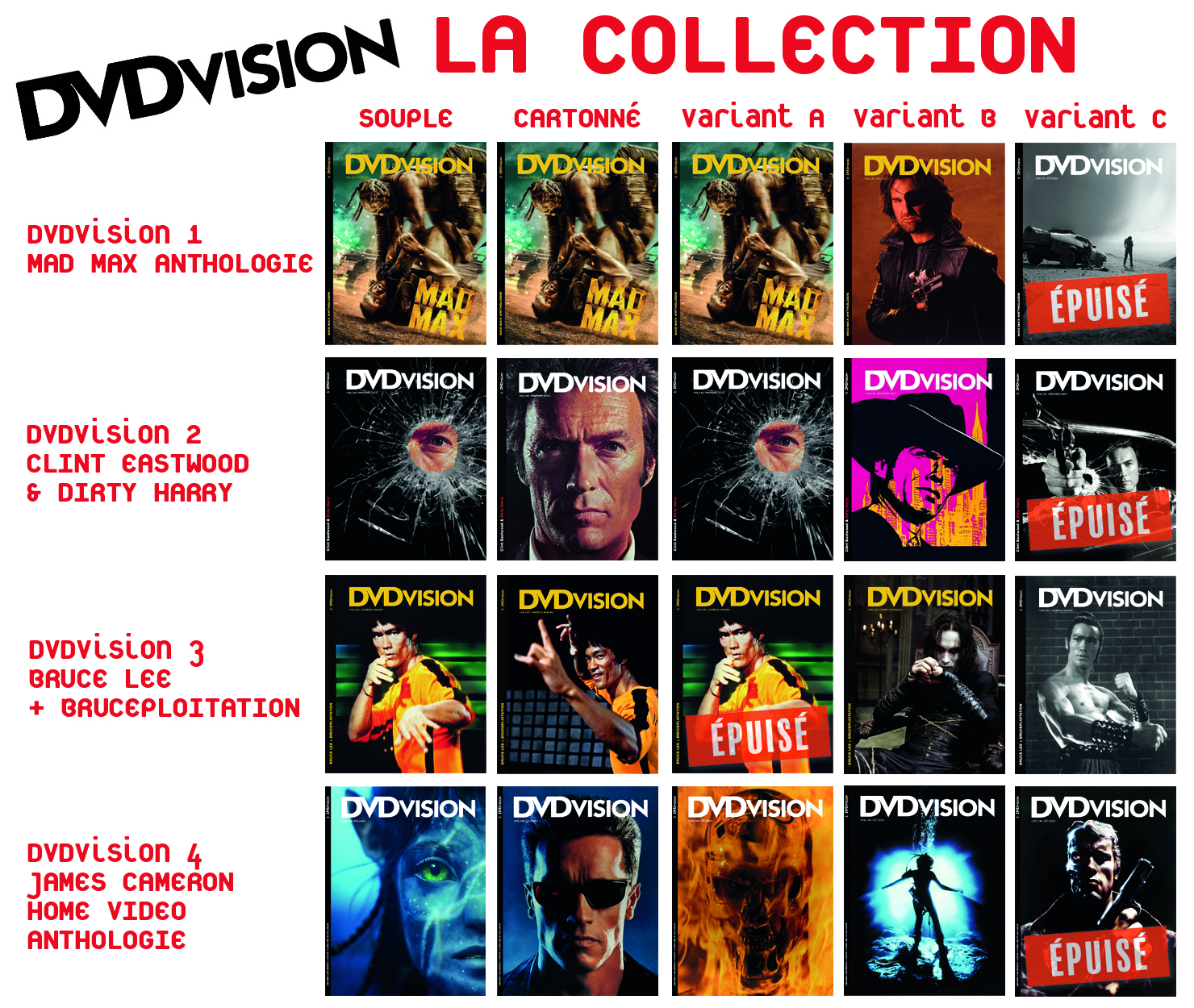 DVDvision le mook Blade Runner - Ulule