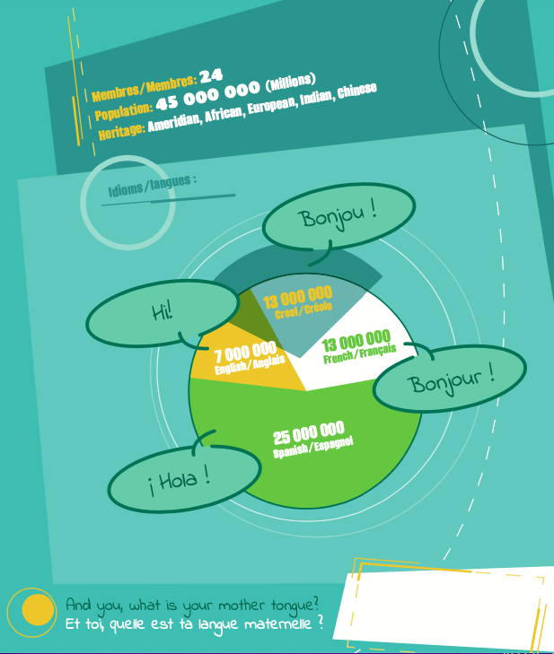 MA FAMILLE CARIBÉENNE, NOTRE CAHIER DE TEXTE LOCAL, ENFIN